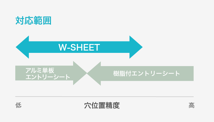 PCB関連製品(エントリーシート) – ケンマージャパン株式会社