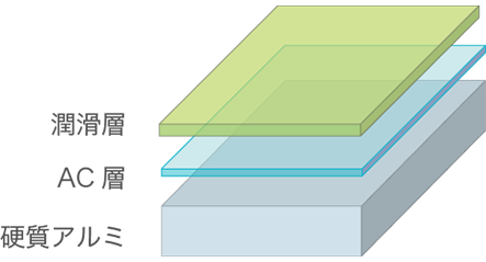 PCB関連製品(エントリーシート) – ケンマージャパン株式会社